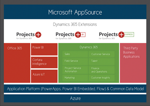 CGL Dynamics | CGL Dynamics 365 for Project Driven Companies